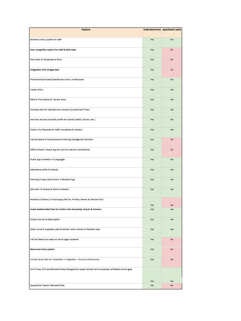 Feature Wise Comparison Between NBH & Adda | PDF | Payments | Service Industries