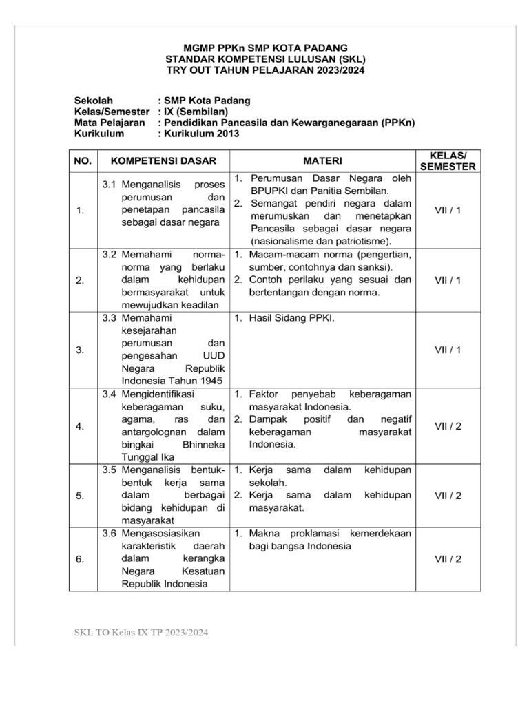 SKL TO PPKN Kelas IX TP. 2023-2024 | PDF