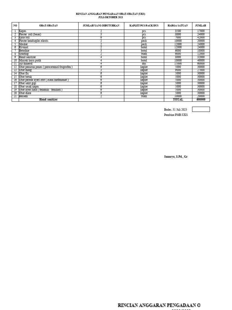 Rincian Anggran Pengadaan Obat-Obatan Uks | PDF
