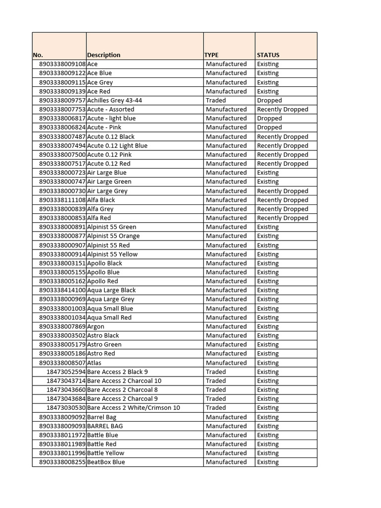 Replenishment To Front End - 23-July | PDF