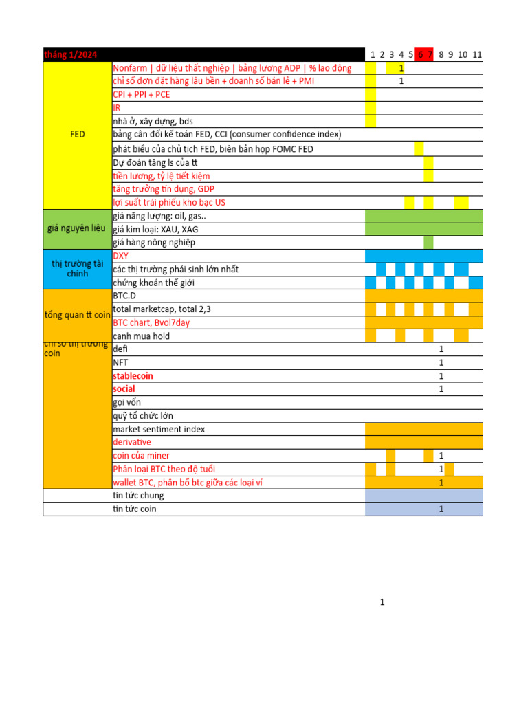 Daily Checklist January2024 | PDF