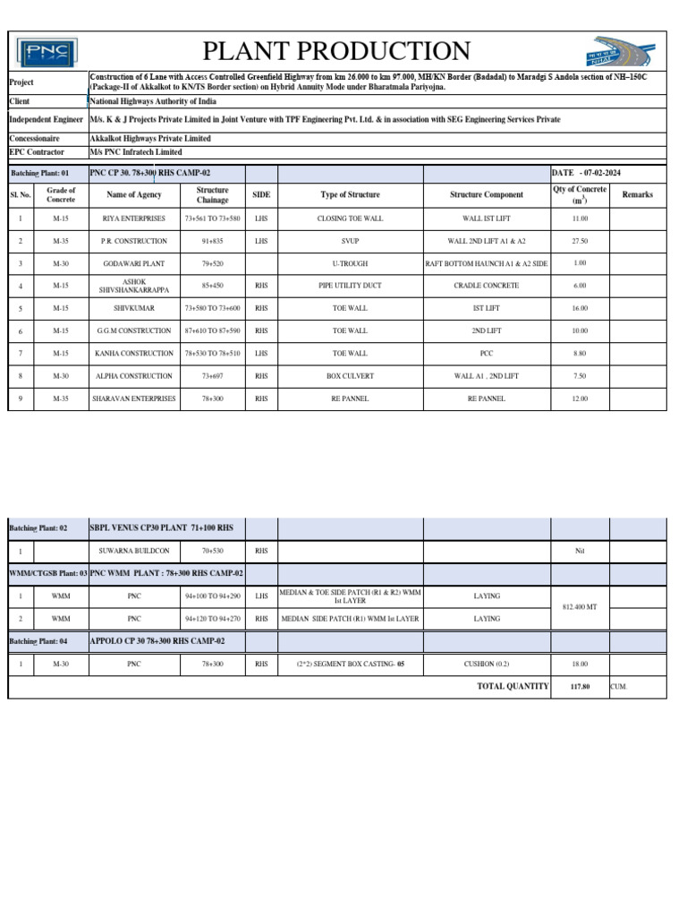 07-02-2024 Plant Production | PDF | Road | Road Infrastructure