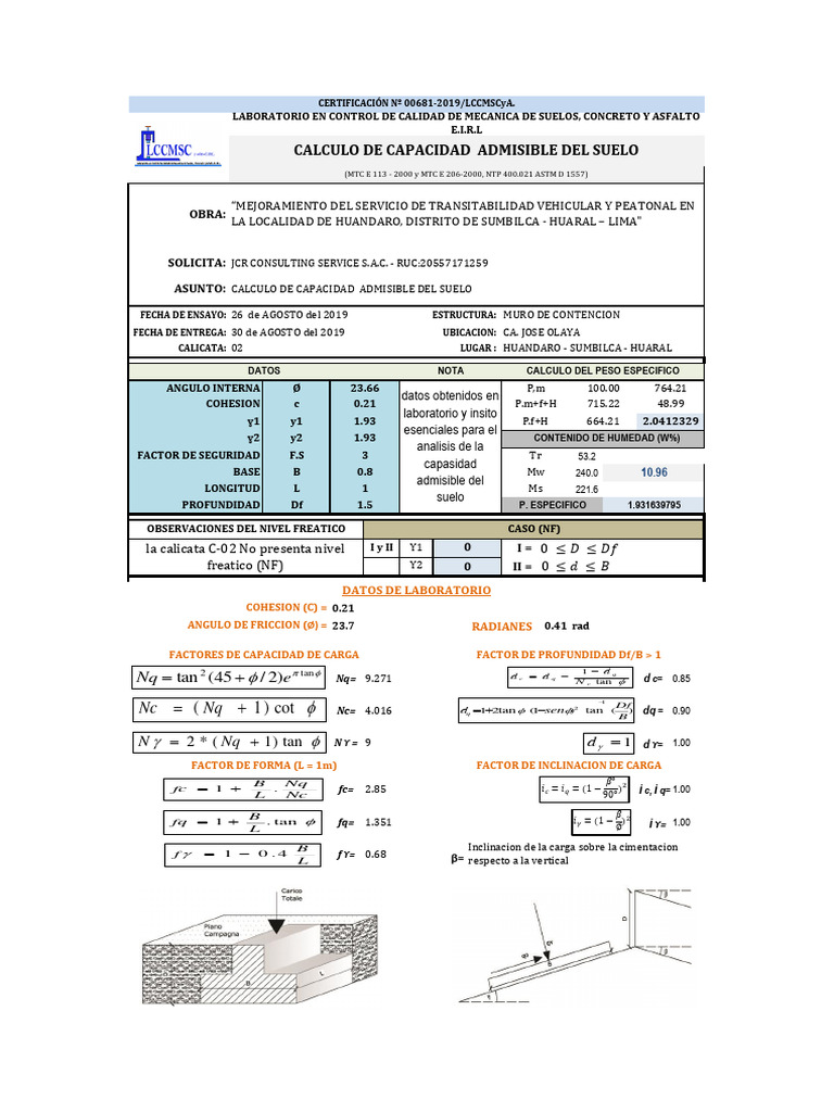 Cap - 02 | PDF | Fundación (Ingeniería) | edificio