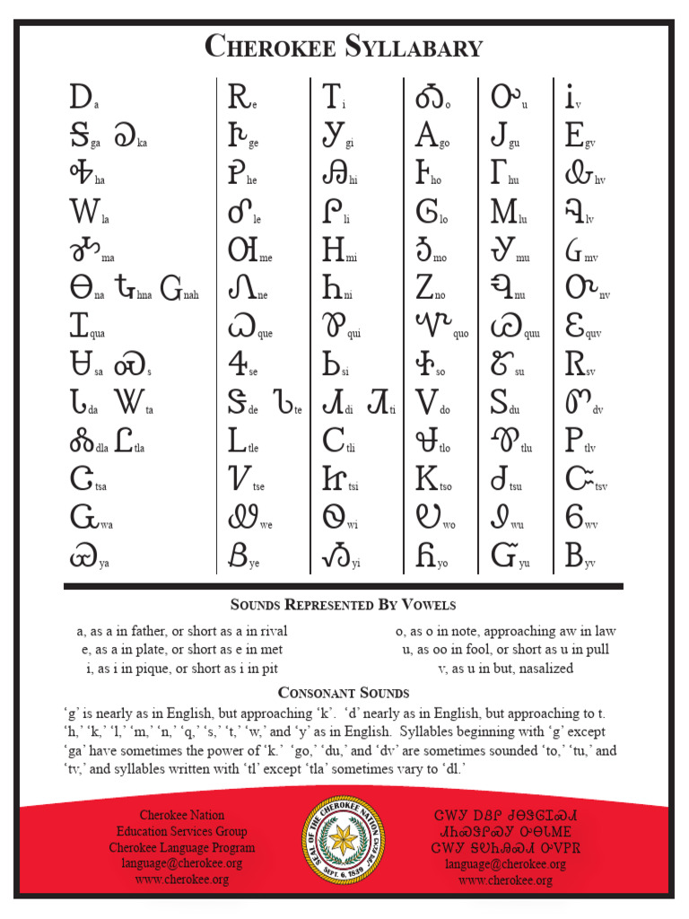 Syllabary Handout | PDF | North Carolina | Encodings