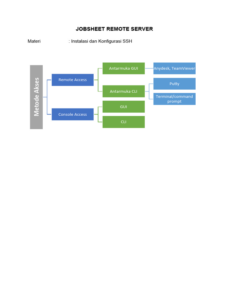 Jobsheet Remote Server | PDF | Griya & Taman | Komputer