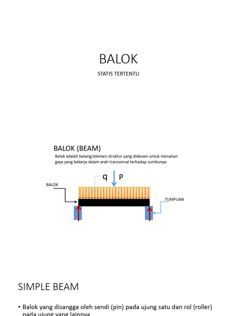 Balok Sederhana-Statis Tertentu | PDF