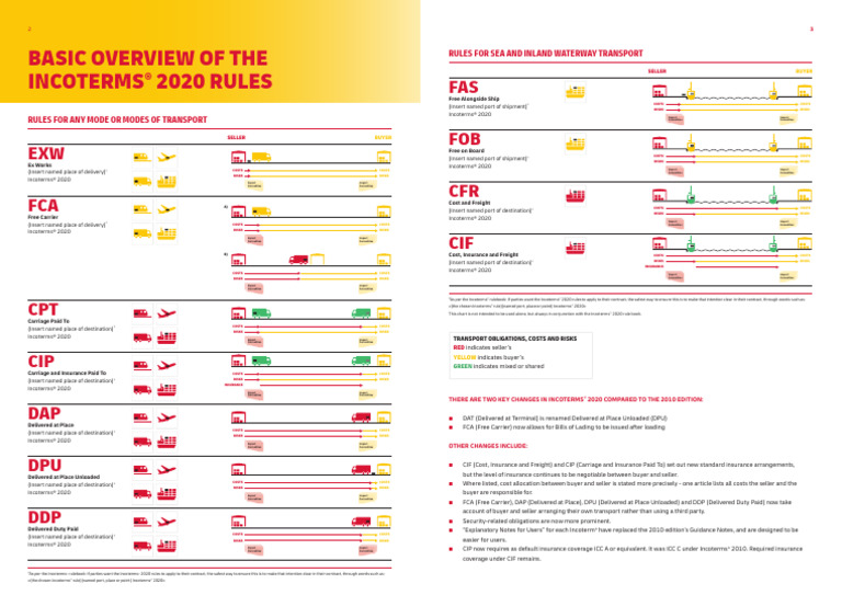 Basic Overview Incoterms 2020 Rules | PDF | Business Law | Private Law