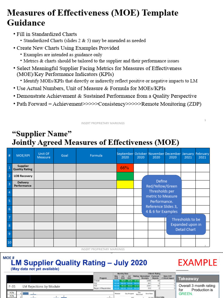 Template-Measure of Effectiveness | PDF | Performance Indicator | Economies