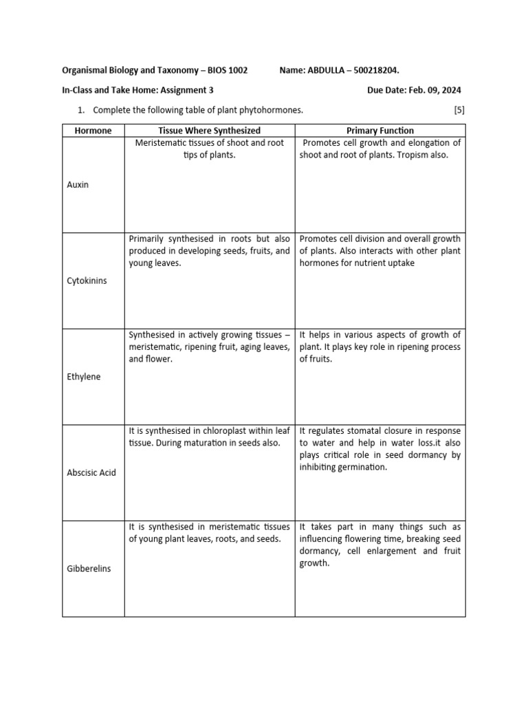 Assignment 3 | PDF | Plant Hormone | Root