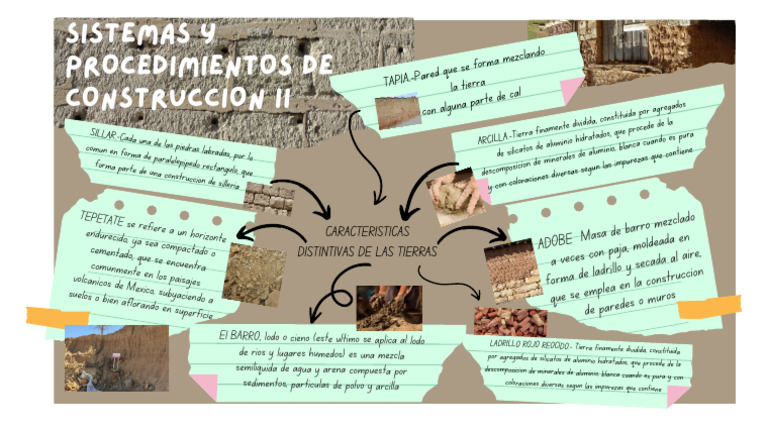 Sistemas y Procedimientos de Construccion II | PDF | Barro | Albañilería