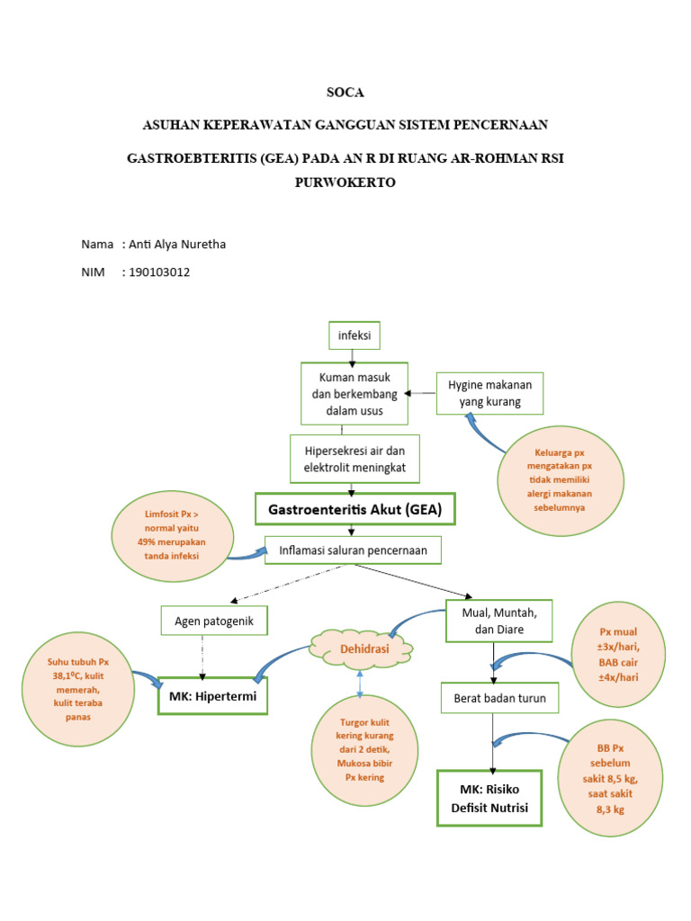 AntiAlyaNuretha SOCA Kep - Anak | PDF