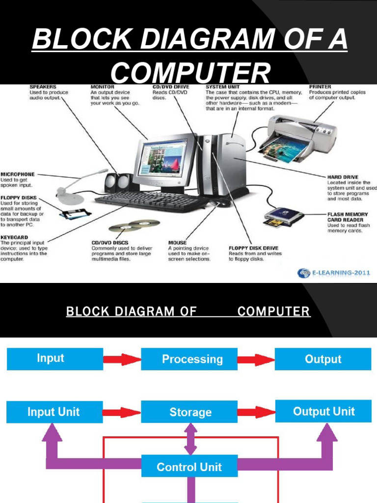 Basic Block Diagram of Computer | Download Free PDF | Input/Output | Computer Data Storage