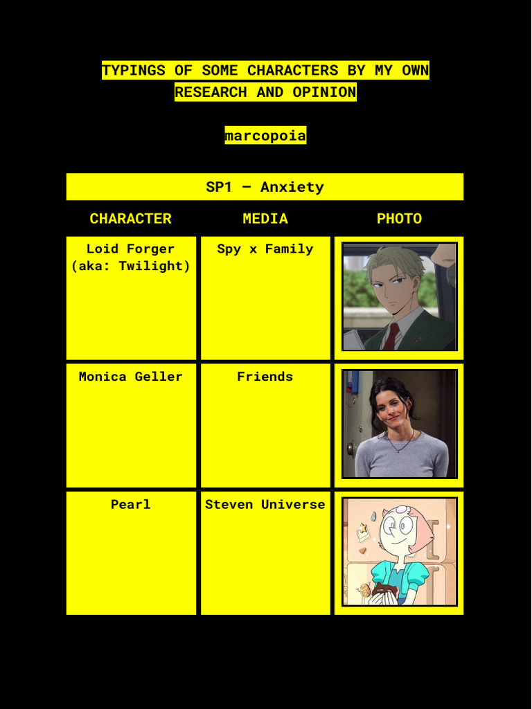 Typing Characters Table | PDF | Young Adult