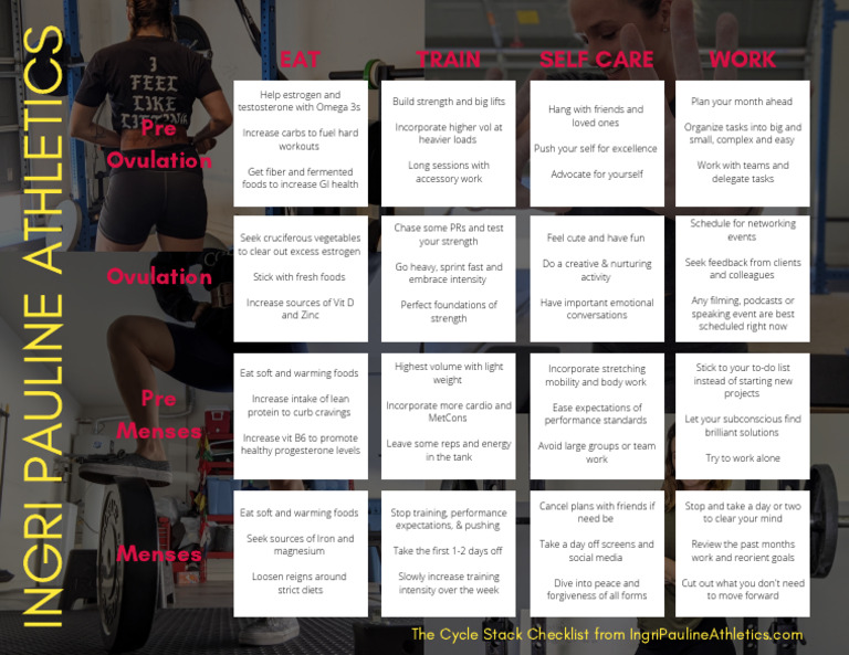 Cycle Stack Checklist | Download Free PDF | Determinants Of Health ...
