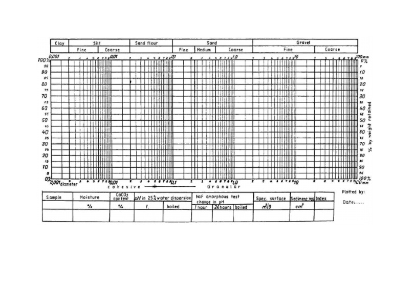 Particle Size Distribution Graph | PDF