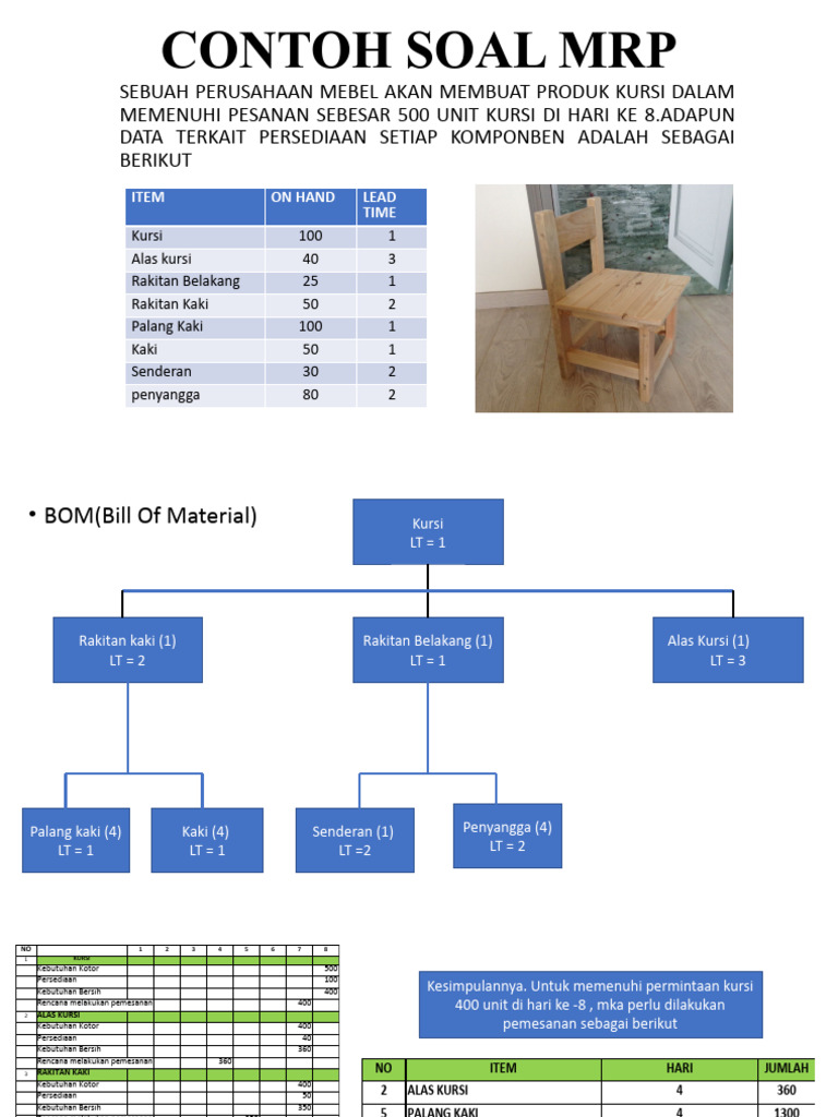 Contoh Soal MRP | PDF