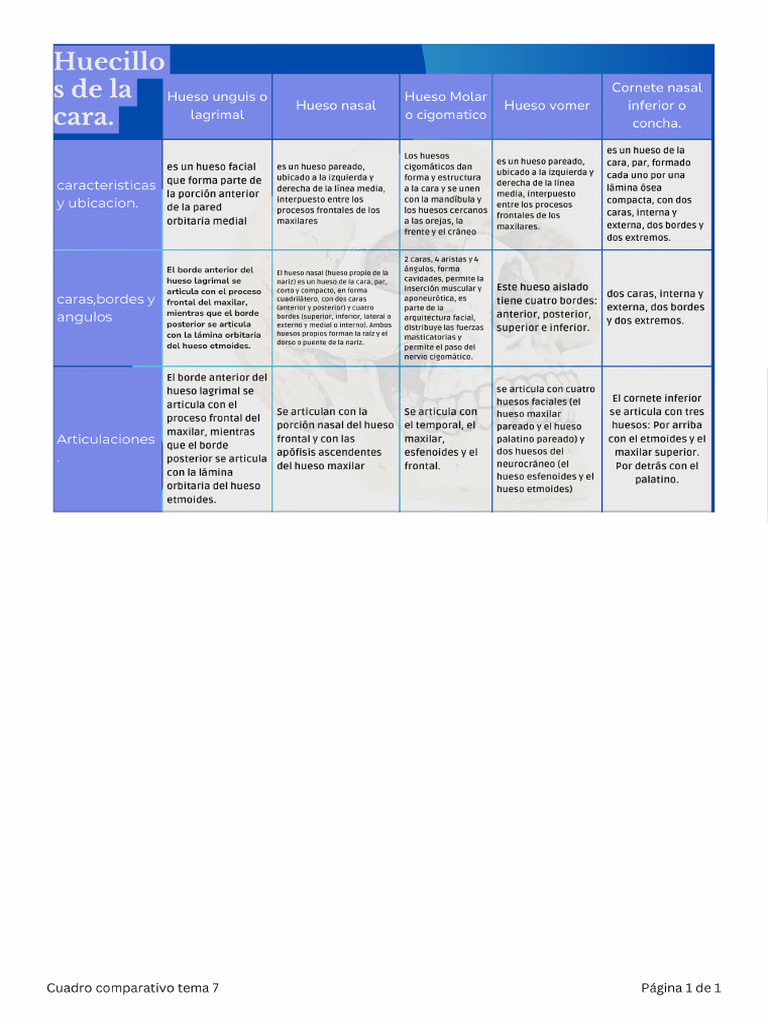 Cuadro Comparativo Tema 7 - 20240203 - 011626 - 0000 | PDF