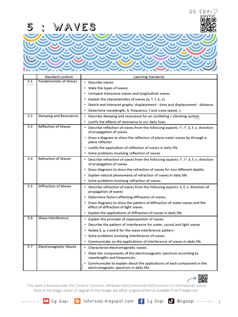 4.5 Waves | PDF | Waves | Wavelength