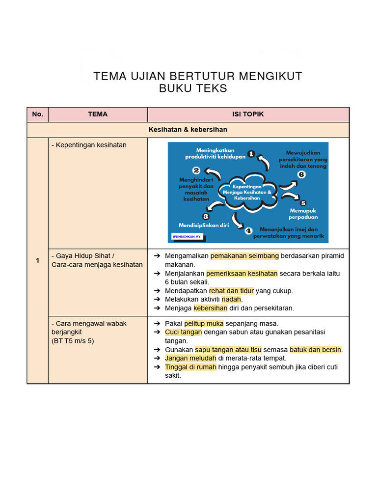 TEMA UJIAN BERTUTUR MENGIKUT BUKU TEKS | PDF