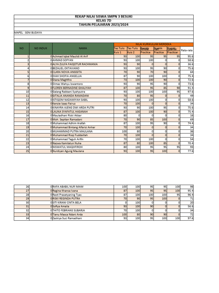 Rekap Nilai Siswa SMPN 3 Besuki-7d-2023 - 2024-2024-02-12 19 - 38 - 22 | PDF