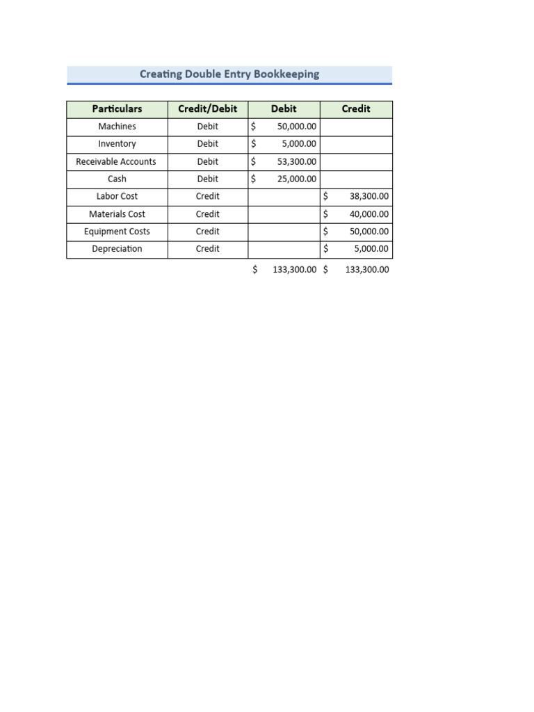 Double Entry Bookkeeping Overview | PDF | Debits And Credits ...