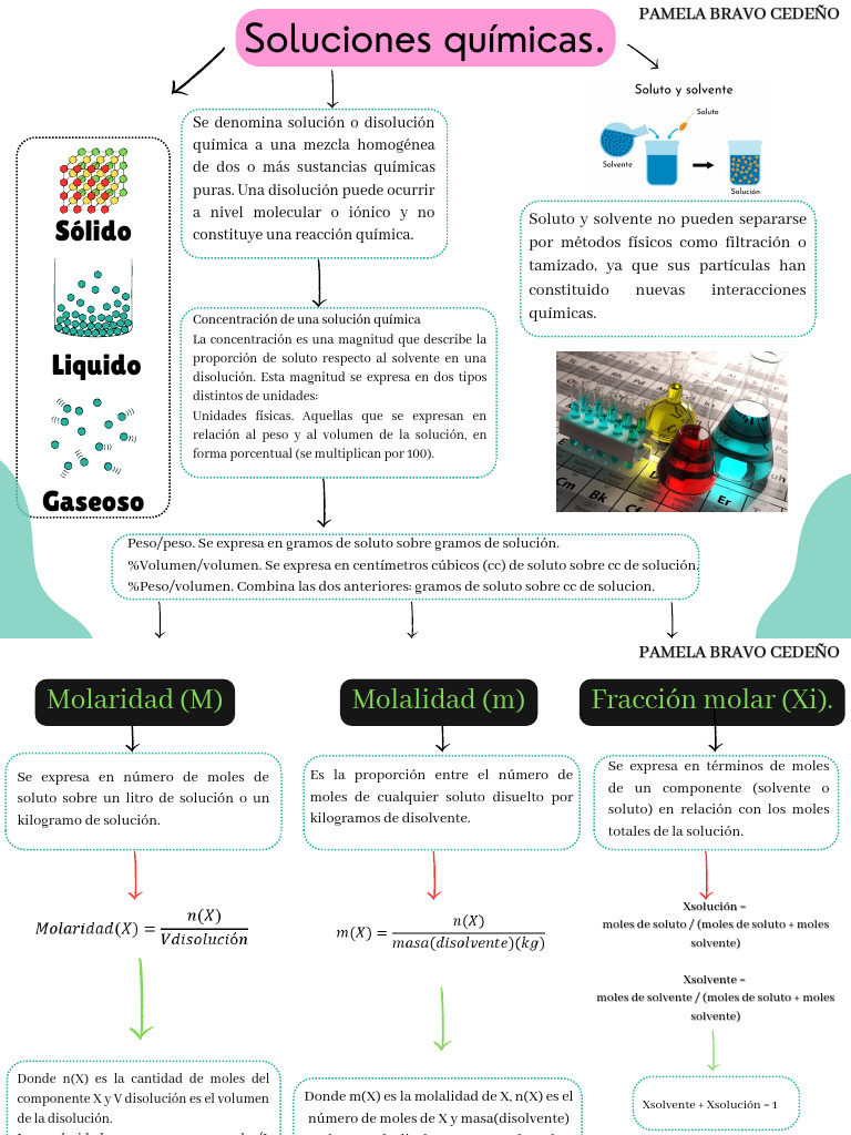 SOLUCIONES | PDF | Concentración | Mole (Unidad)