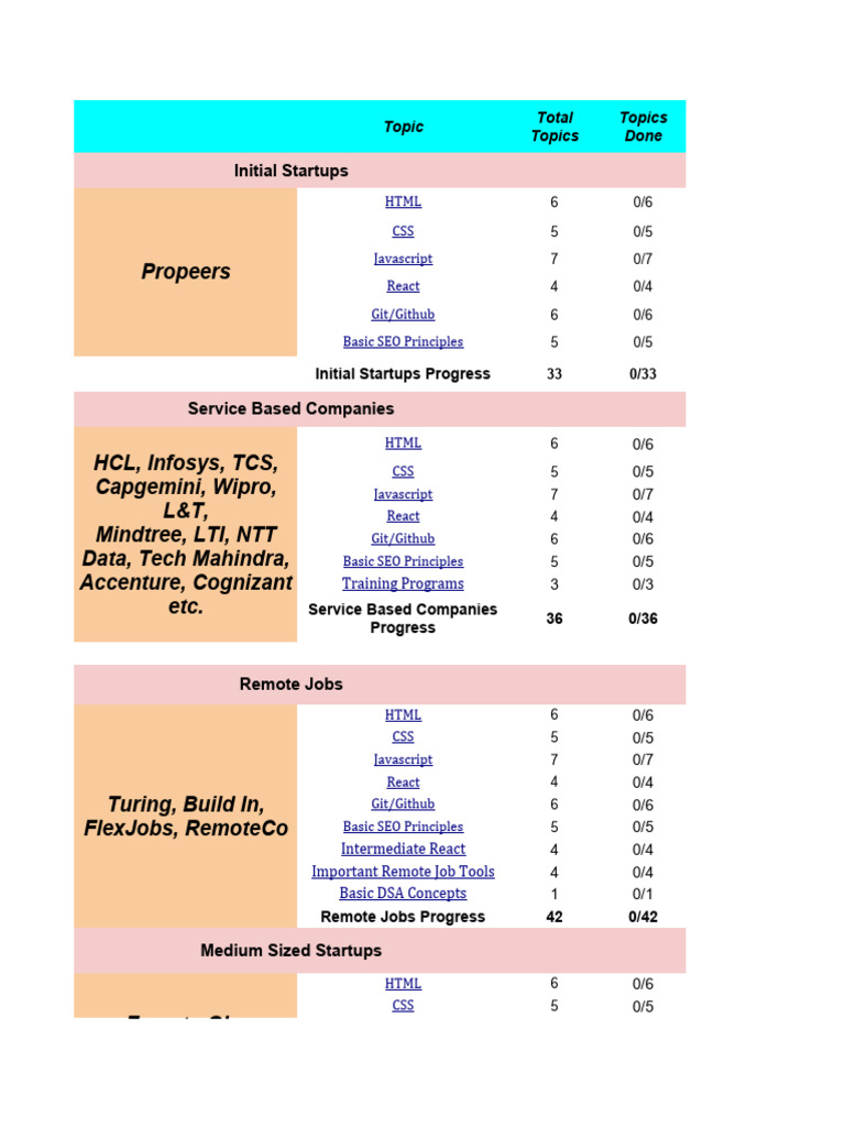 Company Wise Frontend Developer Roadmap | PDF | Html Element | Html Company Wise Frontend Developer Roadmap | PDF | Html Element | Html