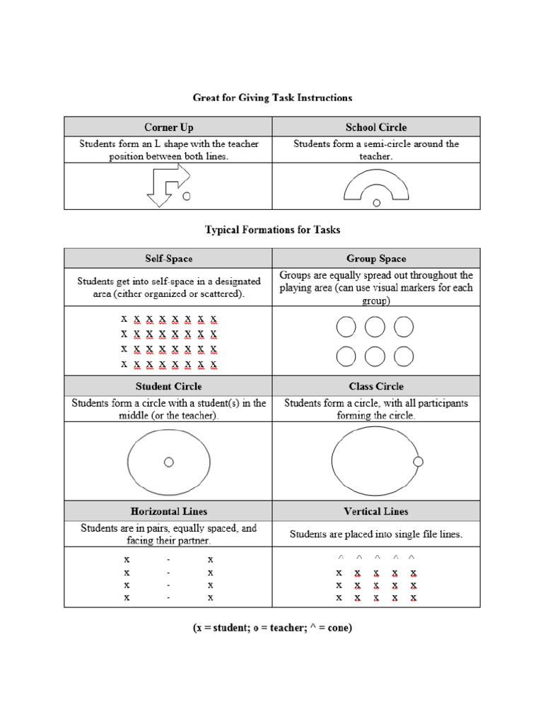 class formations | PDF