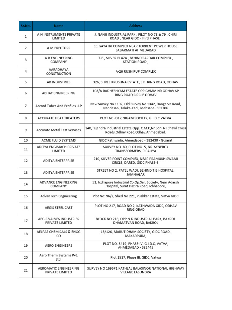 Gujarat Manufacturing Companies Directory | PDF | Gujarat | Economy Of ...