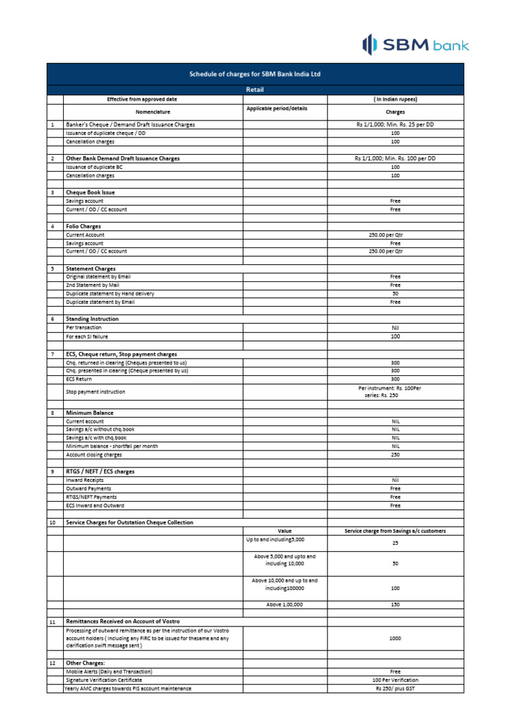 Schedule-Of-Charges SBM Bank | PDF | Credit Card | Fee