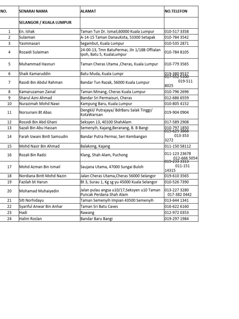 Senarai Kompeten JKKP | PDF