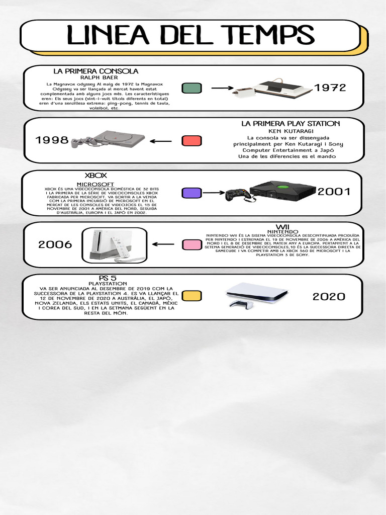 Infografia Línea Del Tiempo Historia Timeline Doodle Multicolor | PDF