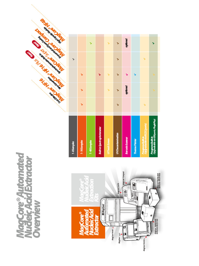 MagCore Extractor HF16 Plus DM | PDF | Dna | Cell (Biology)