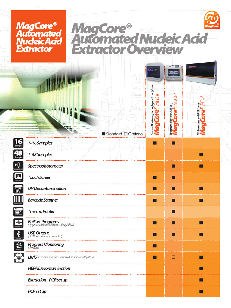MagCore Products - Brochure - ENG - EDA | PDF | Spectrophotometry ...