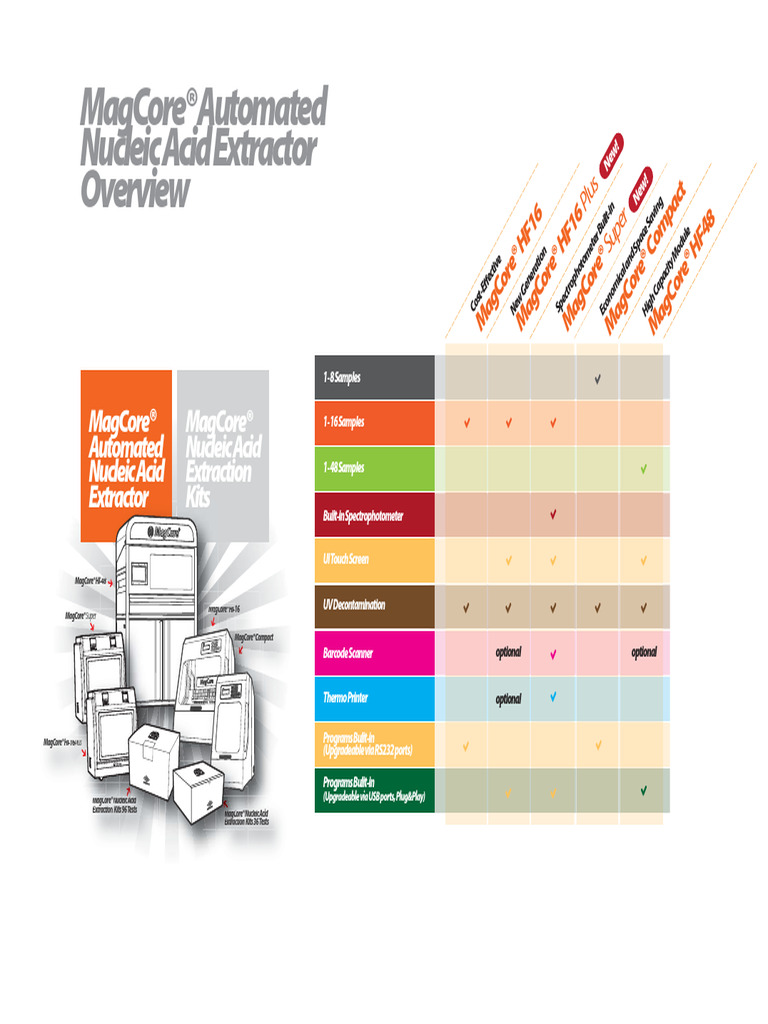 N - MagCore EXTRACTOR ALL - Catalog | PDF | Dna | Image Scanner