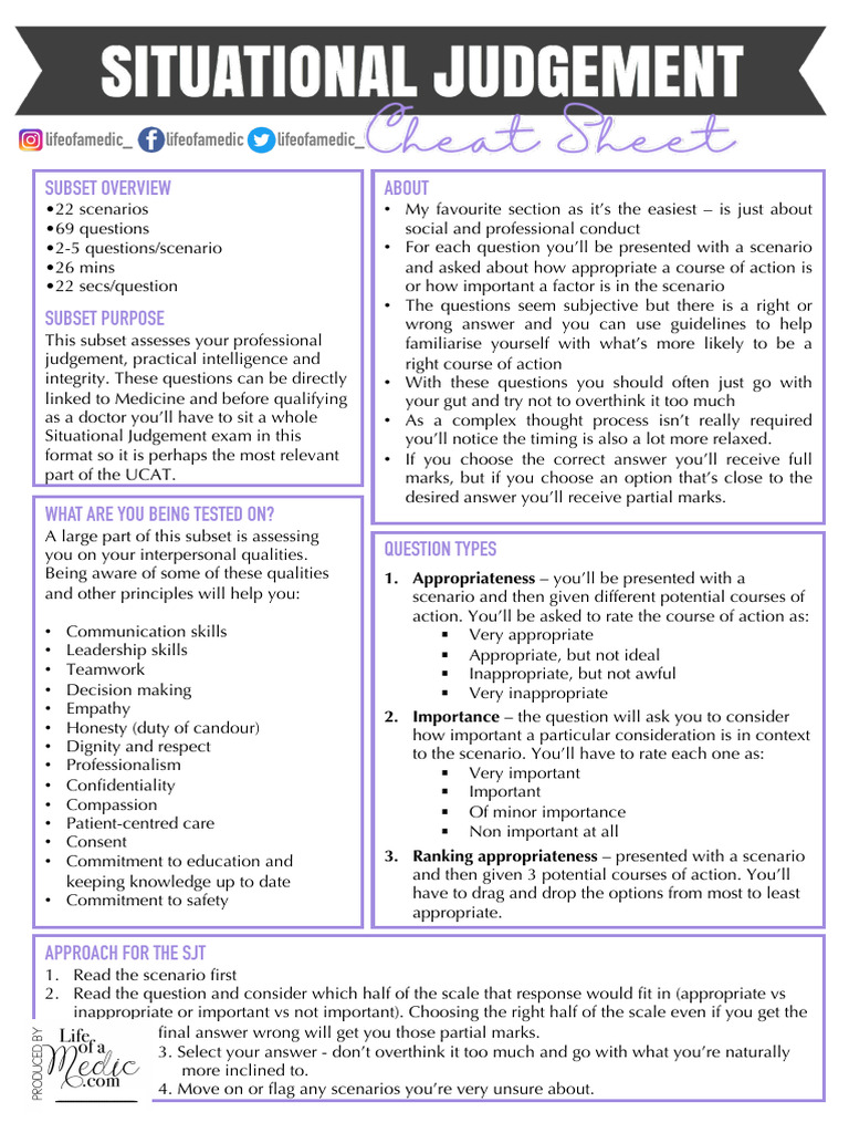 UCAT SJT Cheat Sheet | PDF | Medical Ethics | Medicine