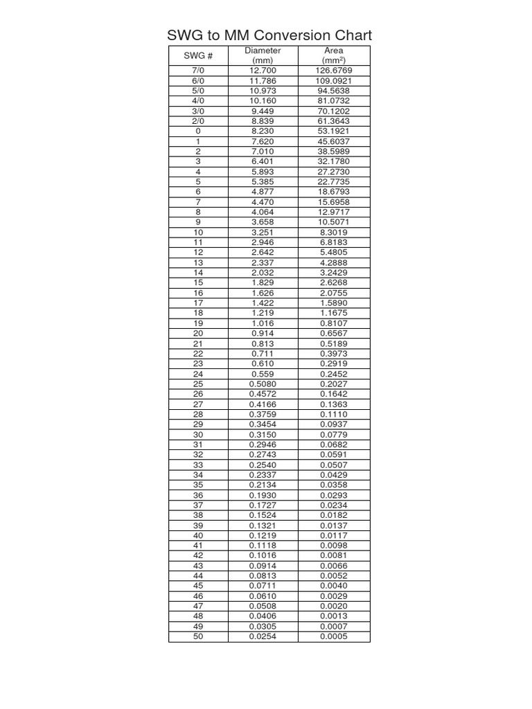 Tableau de conversion SWG en mm | PDF | Technologie et ingénierie