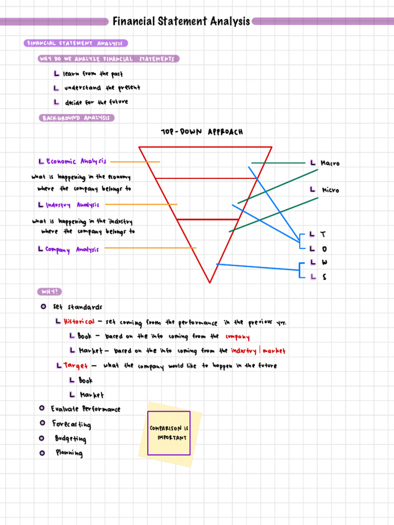 Financial Statement Analysis | PDF | Return On Equity | Leverage (Finance)