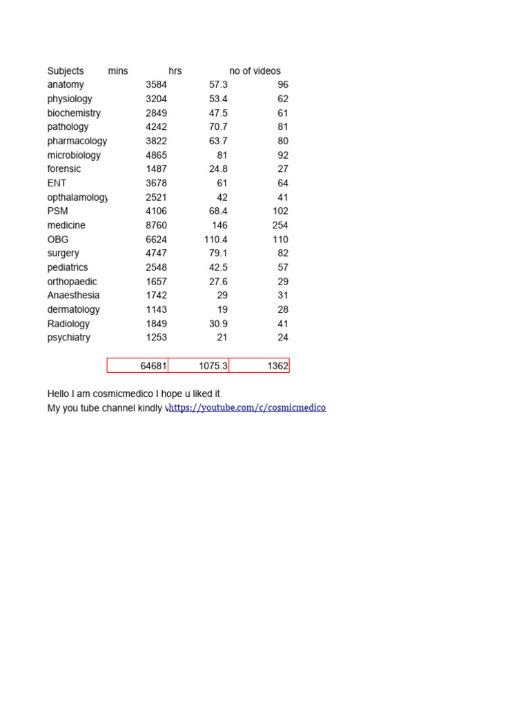 Free Marrow Video Lectures Overview | PDF | Medical Specialties ...
