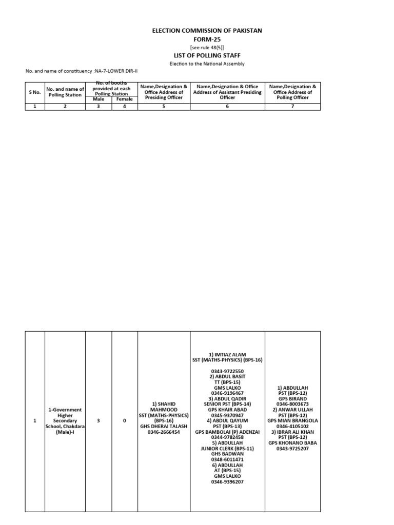 Final Duty List NA-7 Dir Lower | PDF