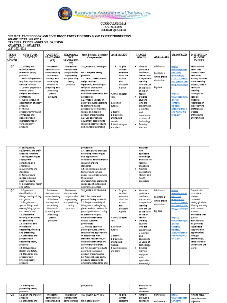 Curriculum Map Tle 9 2ND Quarter | PDF | Learning | Baking