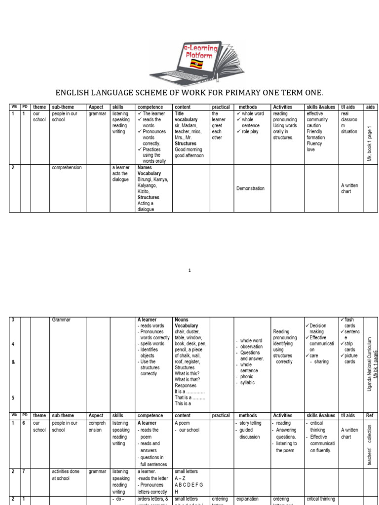 Primary One English Term 1 Scheme | PDF | Vocabulary | Linguistics