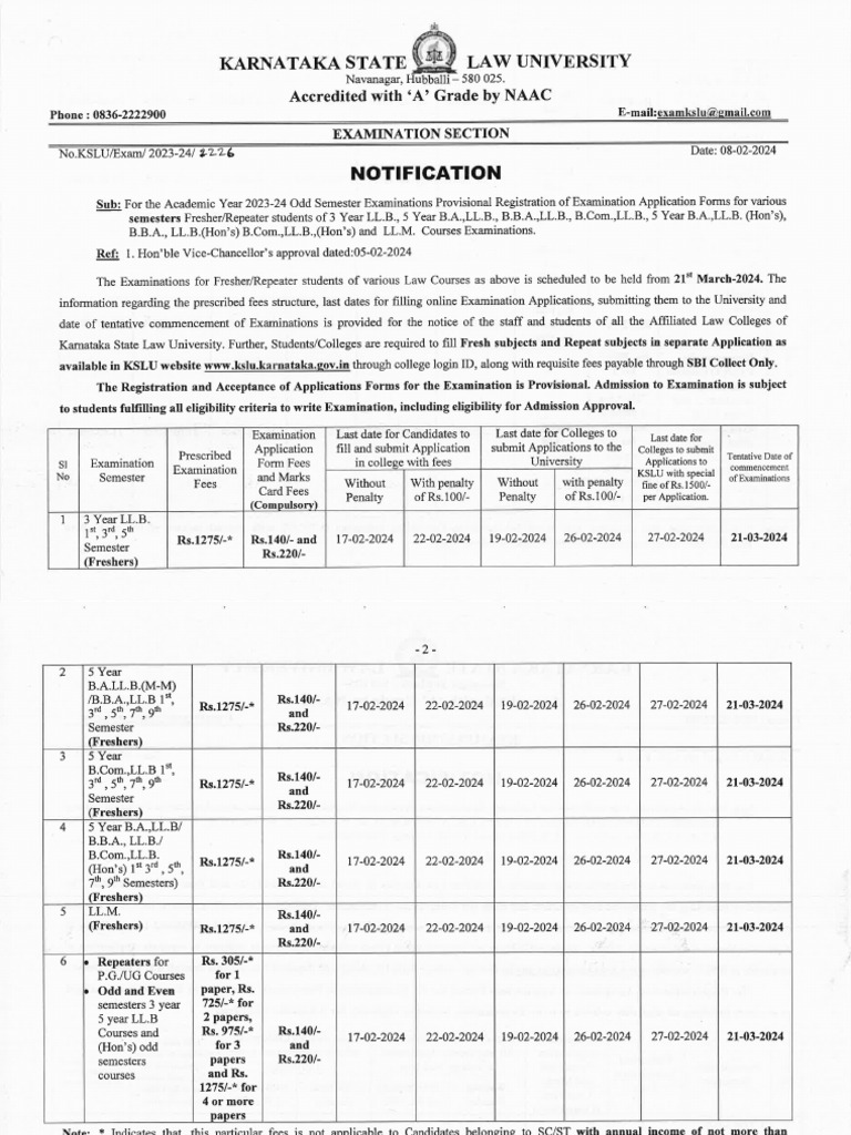Provisional Registrationof Examination Application Forms | PDF
