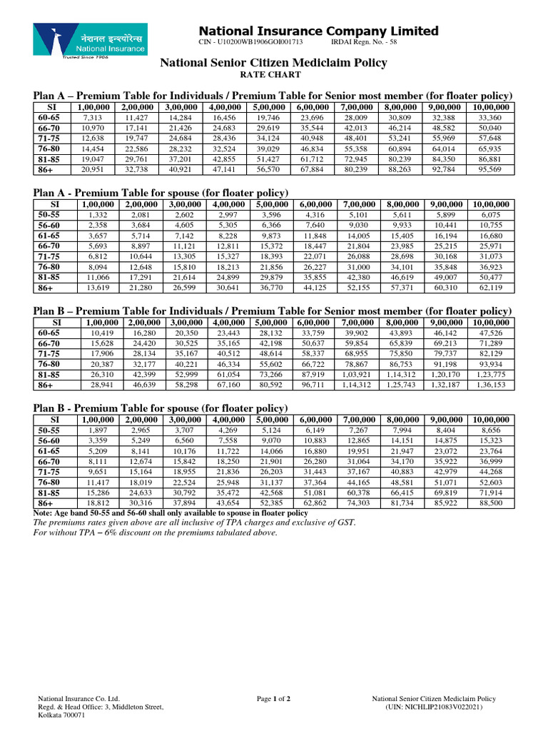 NSCMP - Rate Chart | PDF | Health Care | Social Programs