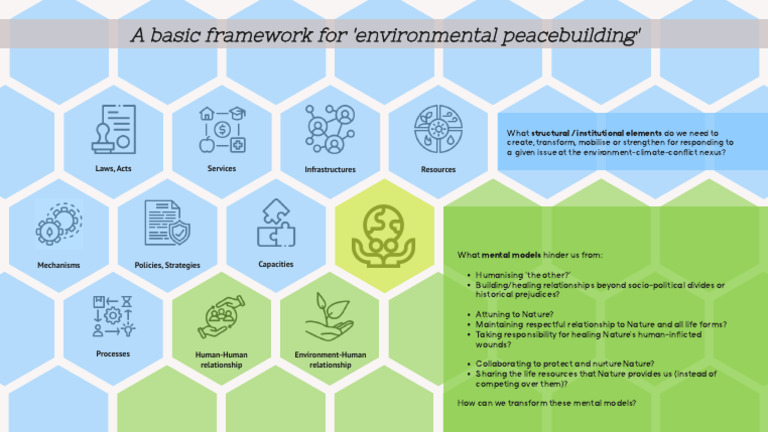 A Basic Framework For Environmental Peacebuilding | PDF | Peacebuilding ...