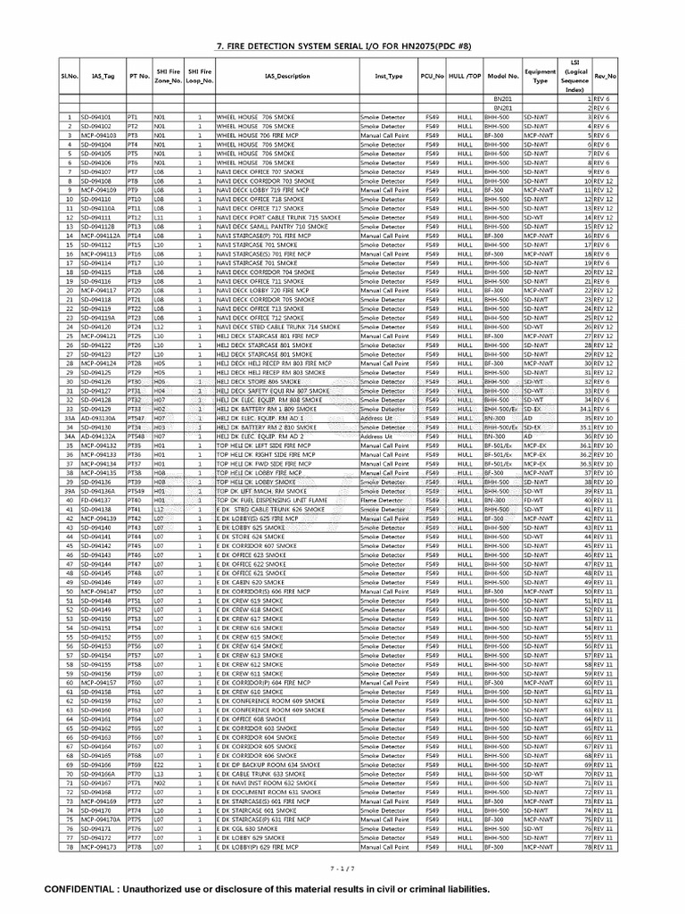 Fire Detection System Serial Io Pdf