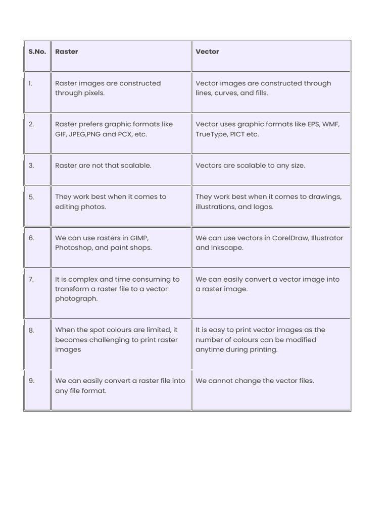 Raster | Download Free PDF | Image Editing | Image Processing