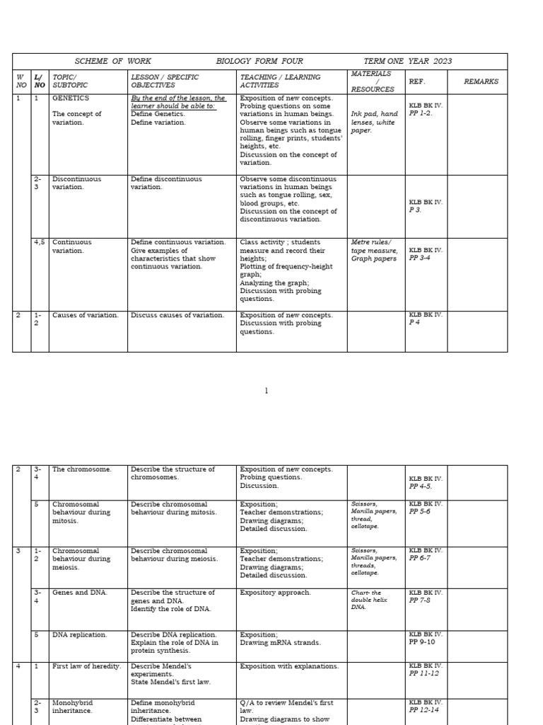 Bio F4 2023 Schemes | PDF | Vertebral Column | Vertebra