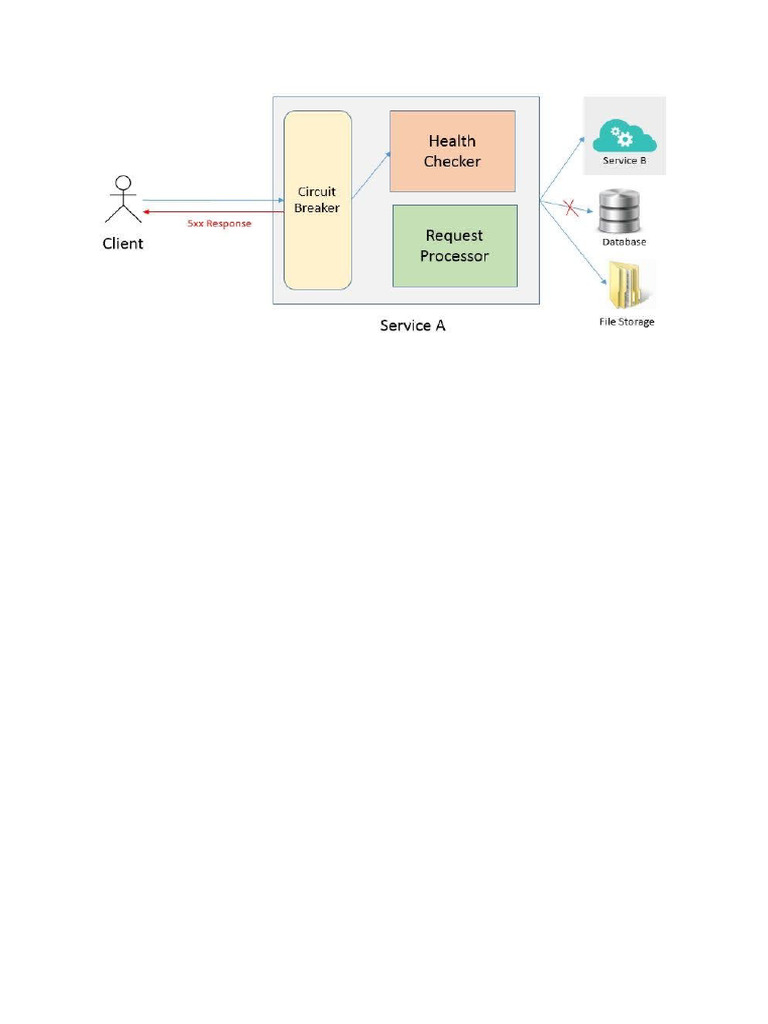 Circuit Breaker Examples | PDF
