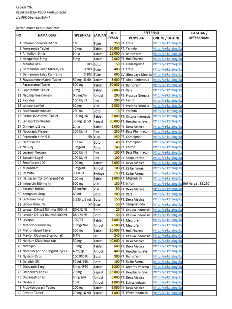 Daftar Usulan Obat 050224 Pdf Drugs Medicinal Chemistry